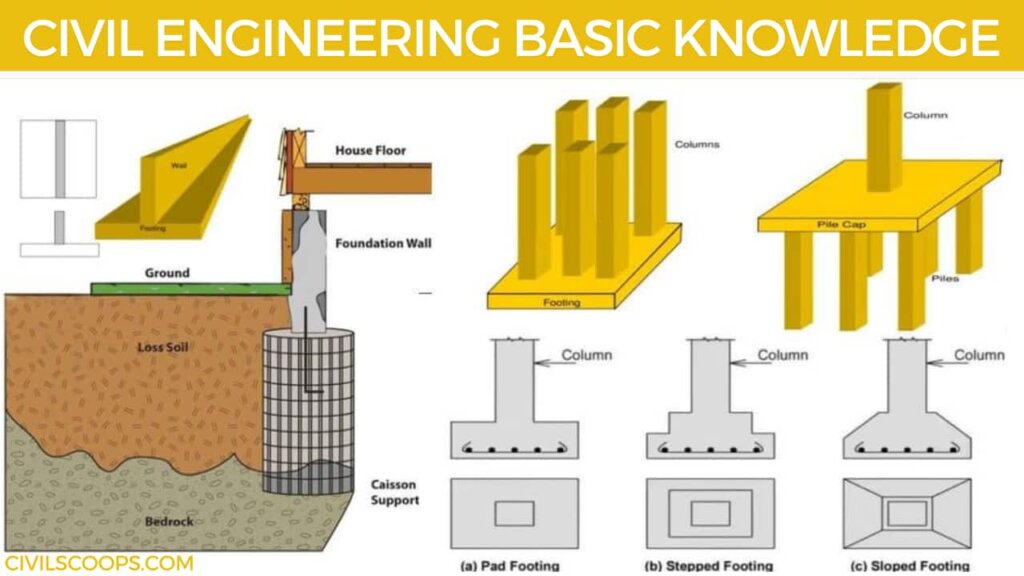 Civil Engineering Basic Knowledge - Civil Scoops