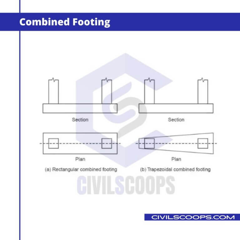 What Is Foundation | What Is Purpose of Providing Foundation | Types of ...