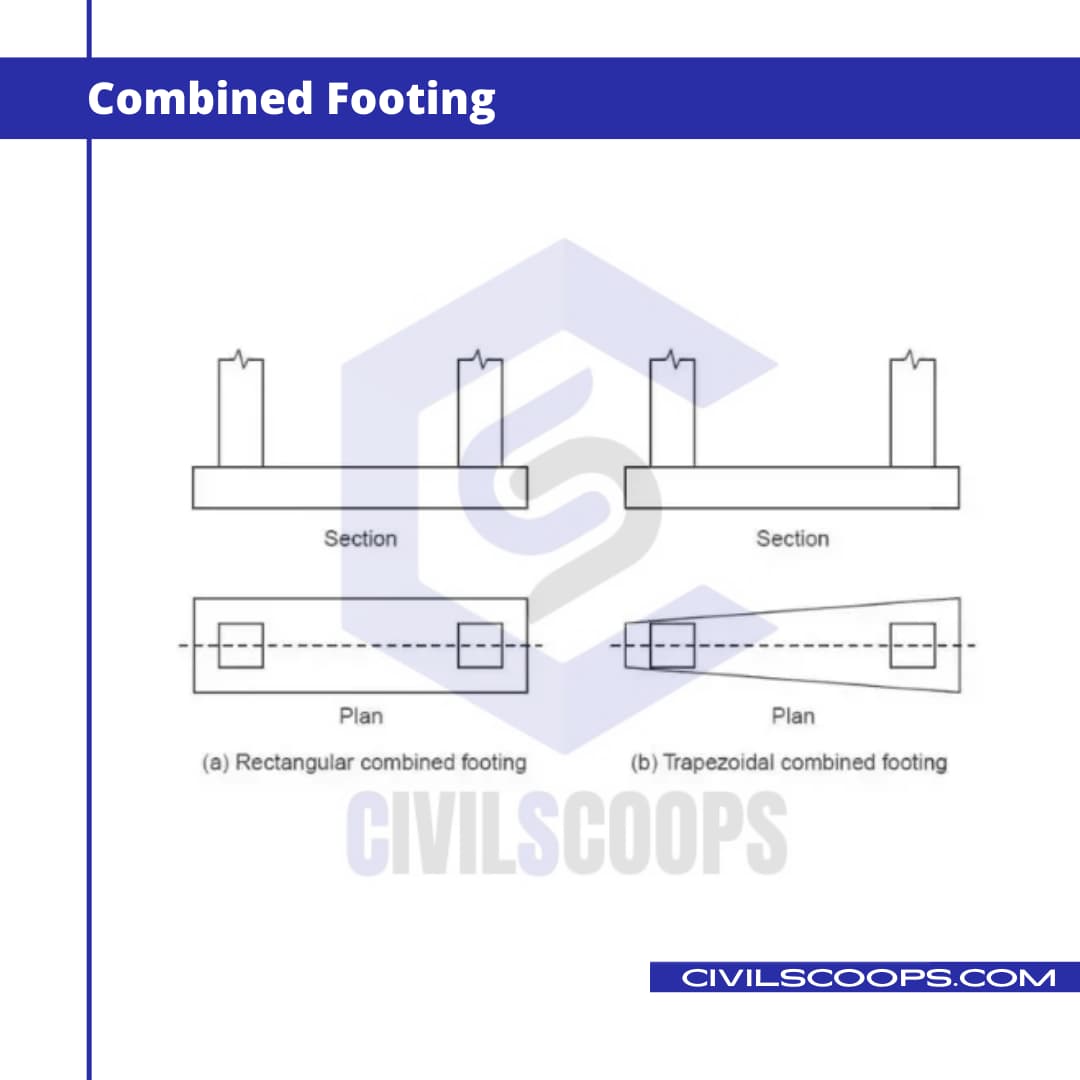 What Is Foundation | What Is Purpose of Providing Foundation | Types of ...