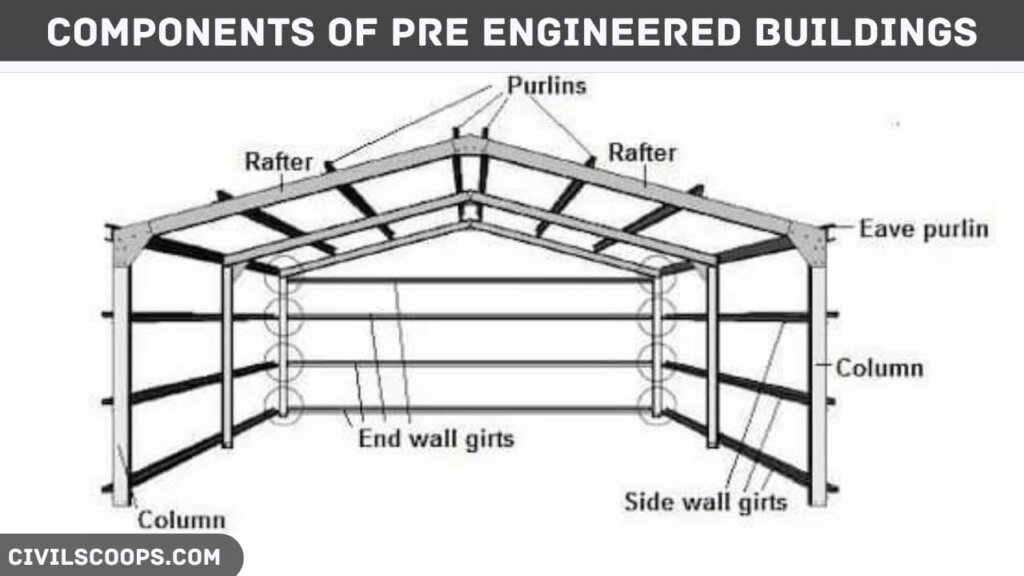 How Pre Engineered Building Is Better Than Conventional Building ...