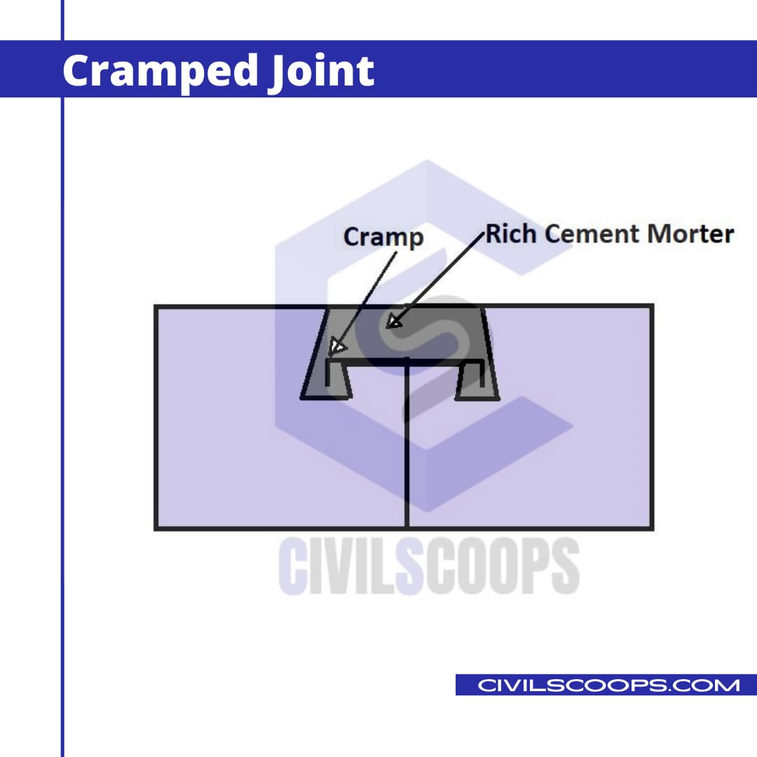 Joints of Stone Masonry | Type of Joints of Stone Masonry | General ...