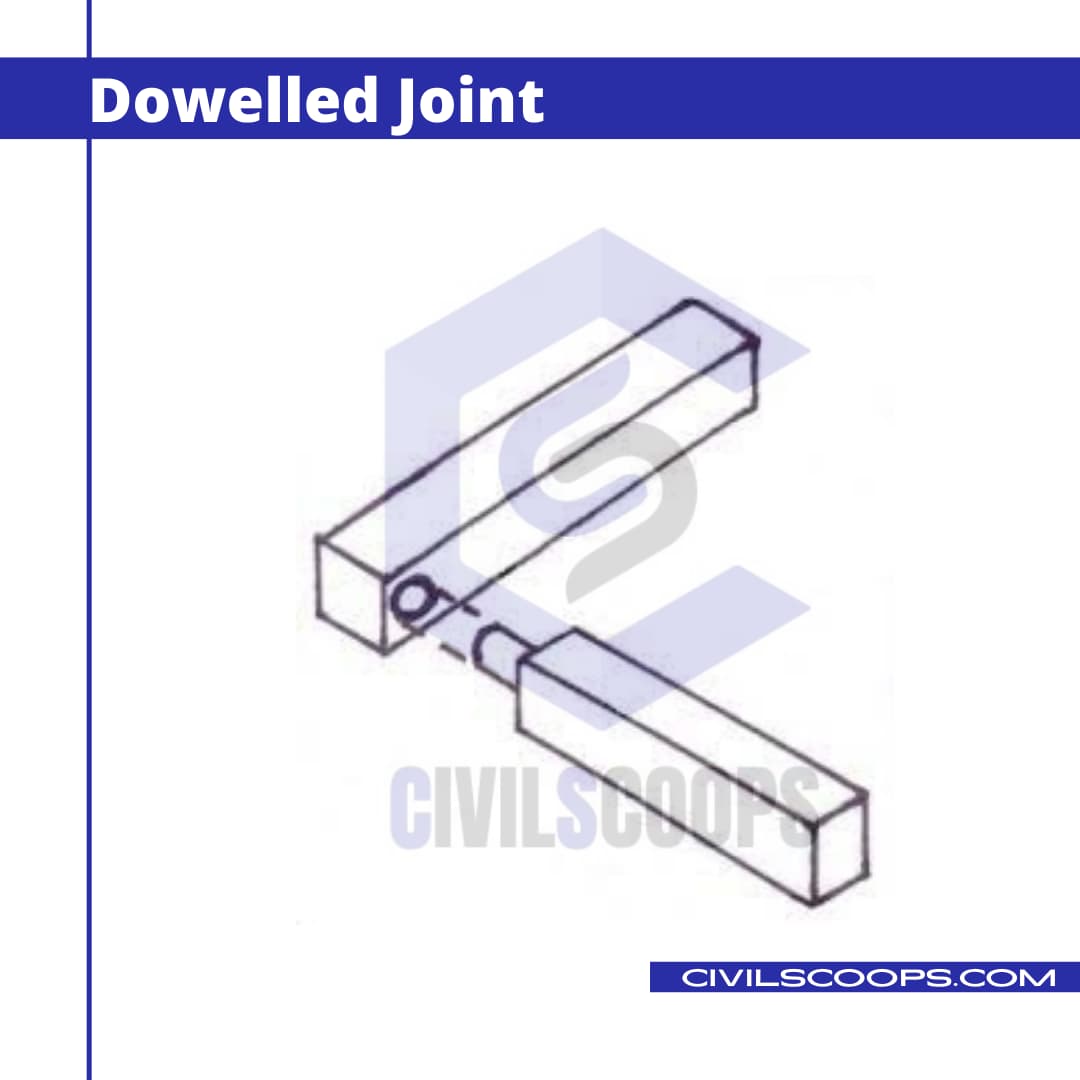 Joints of Stone Masonry | Type of Joints of Stone Masonry | General ...