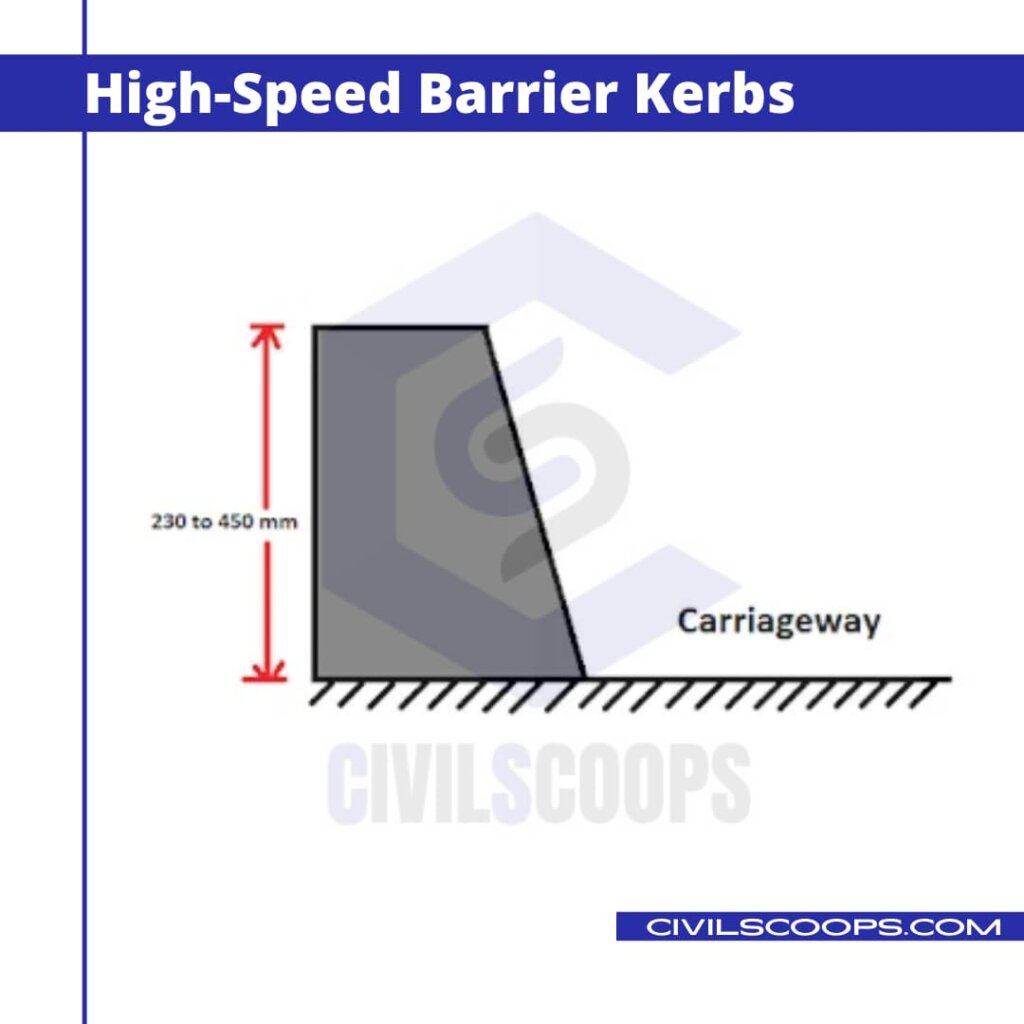 Kerbs In Roads | 4 Different Types of Kerbs | Shape of Kerbs ...