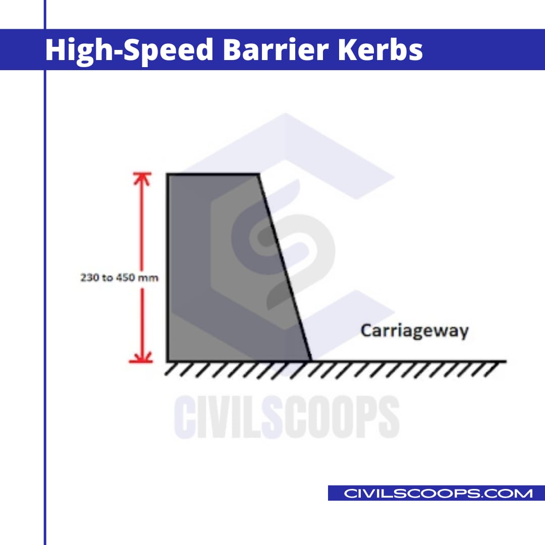 Kerbs In Roads | 4 Different Types of Kerbs | Shape of Kerbs ...