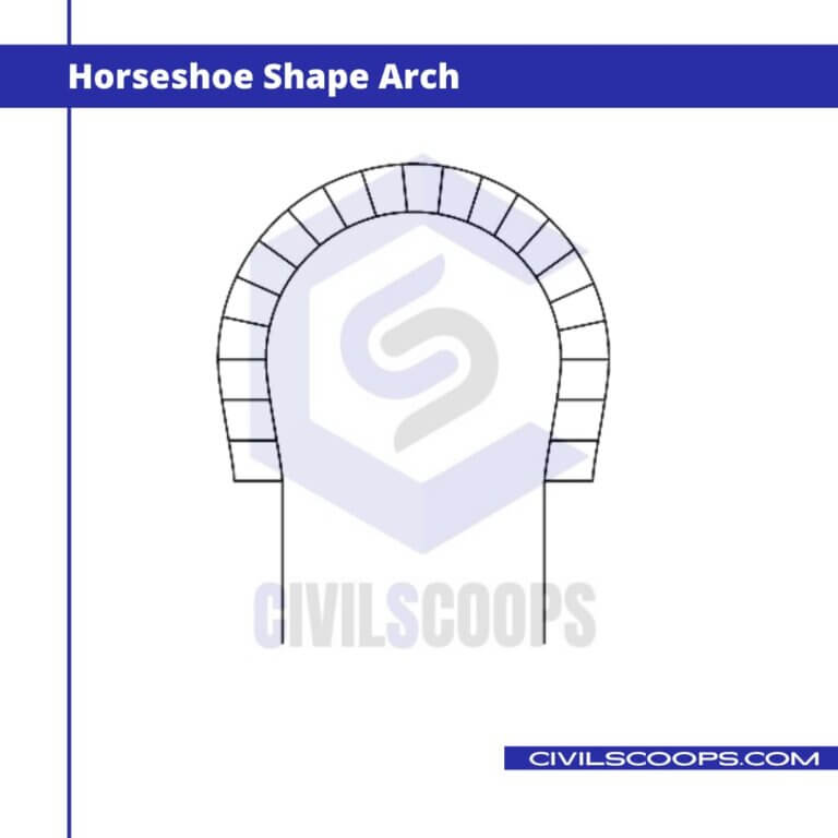21 Different Types of Arches Construction - Civil Scoops