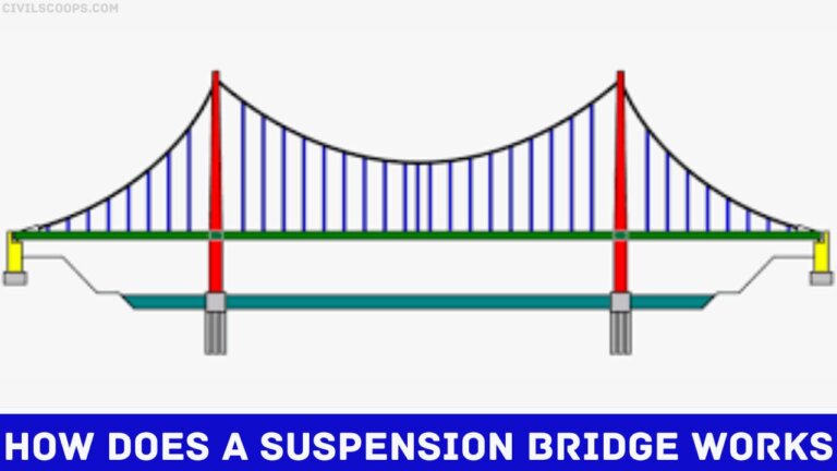 How to Build a Suspension Bridge | Suspension Bridge Facts | Suspension ...