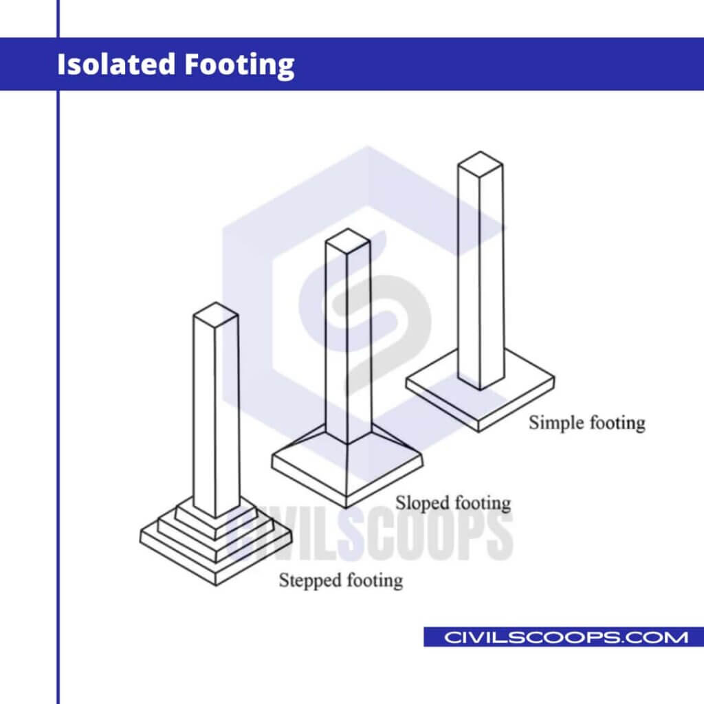 What Is Foundation | What Is Purpose of Providing Foundation | Types of ...