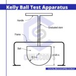 What Is Kelly Ball Test | Test Procedure of Kelly Ball Test | Use of ...