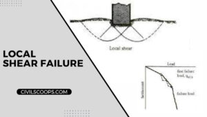 Types of Bearing Capacity Failures of Foundation | Bearing Capacity ...