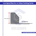 Kerbs In Roads | 4 Different Types of Kerbs | Shape of Kerbs ...