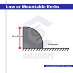 Kerbs In Roads | 4 Different Types of Kerbs | Shape of Kerbs ...
