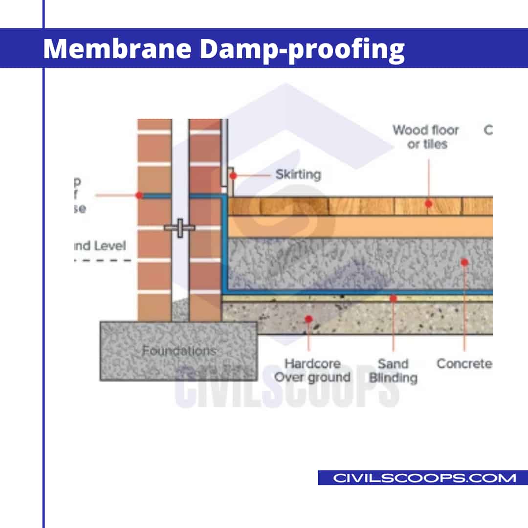 Requirements of Good DPC | Prevention of Dampness | Methods of Damp ...