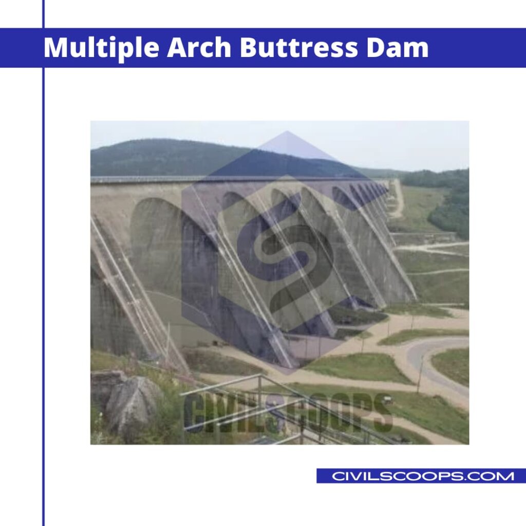 What Is a Buttress Dam | Types of Buttress Dam | Advantages ...