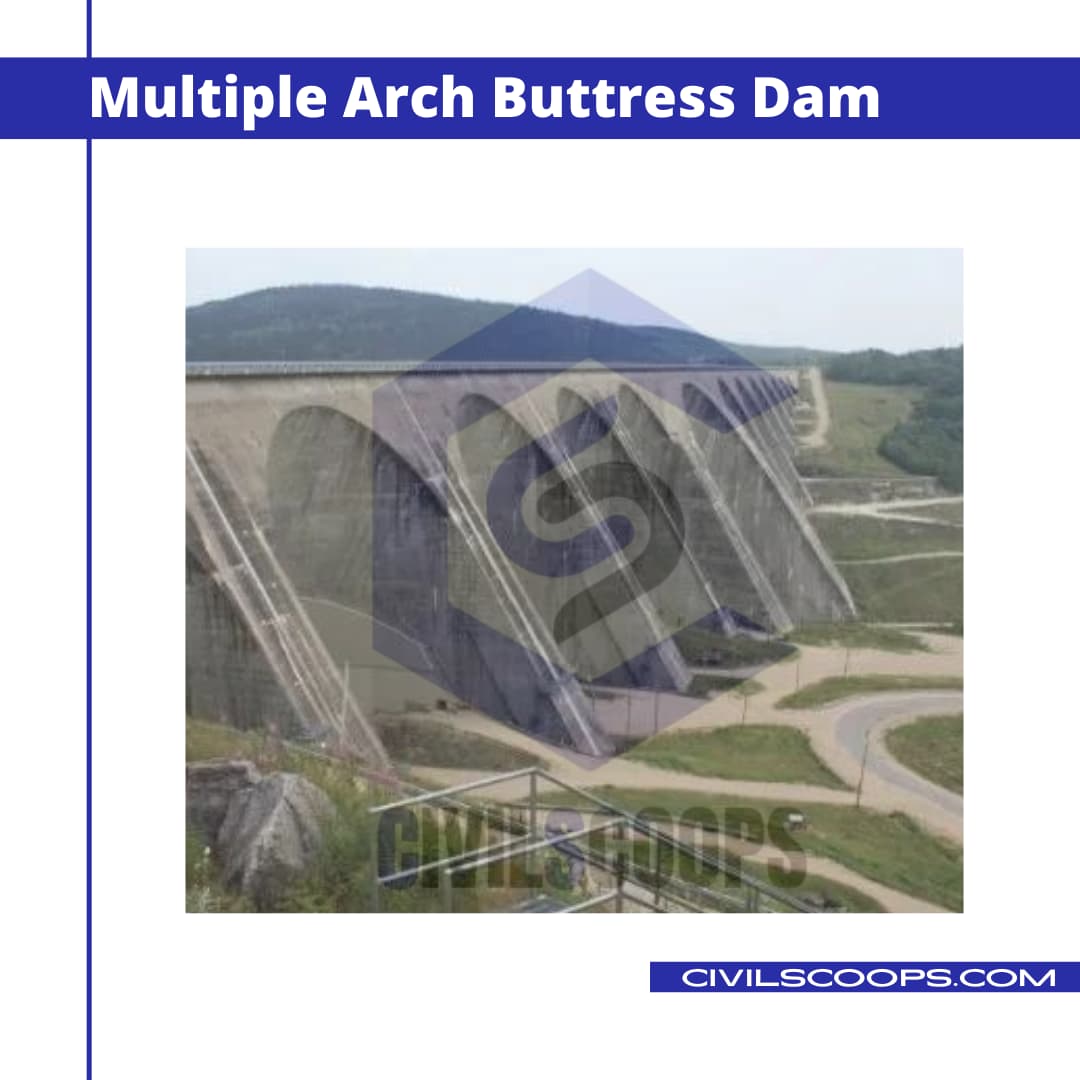What Is a Buttress Dam | Types of Buttress Dam | Advantages ...