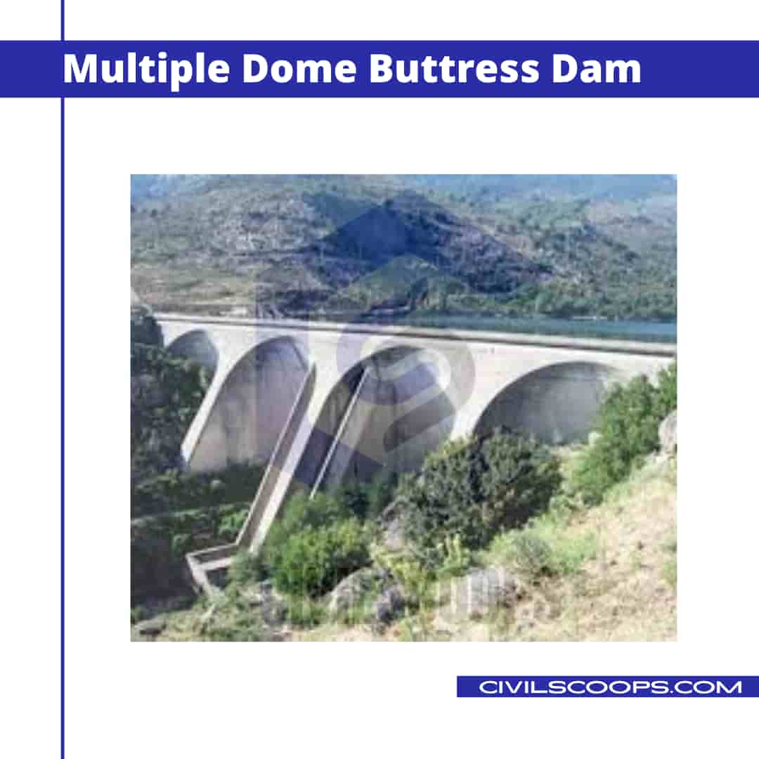 What Is a Buttress Dam | Types of Buttress Dam | Advantages ...