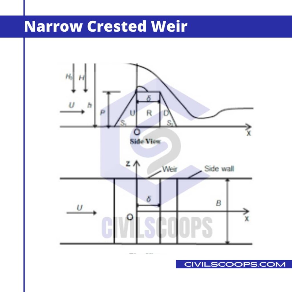 What Is Weirs | Types of Weirs | Advantages & Disadvantages of Weirs ...