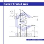 What Is Weirs | Types of Weirs | Advantages & Disadvantages of Weirs ...