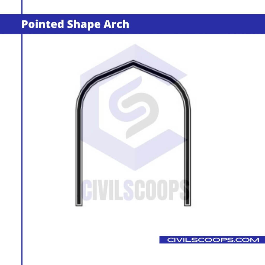 21 Different Types of Arches Construction - Civil Scoops