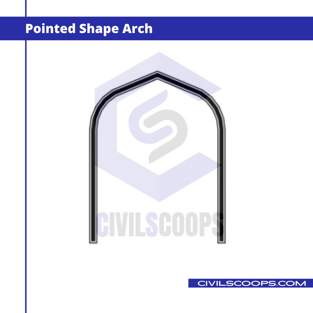 21 Different Types of Arches Construction - Civil Scoops