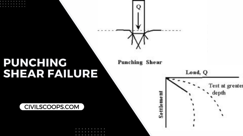Types of Bearing Capacity Failures of Foundation | Bearing Capacity ...