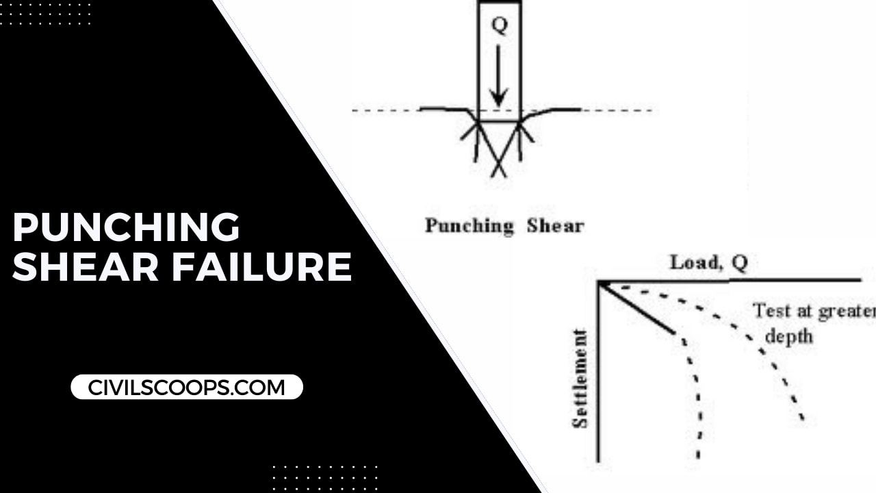 Types of Bearing Capacity Failures of Foundation | Bearing Capacity ...