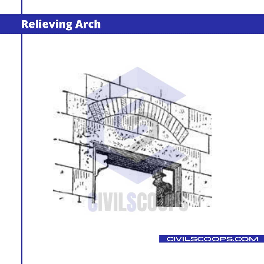 21 Different Types of Arches Construction - Civil Scoops