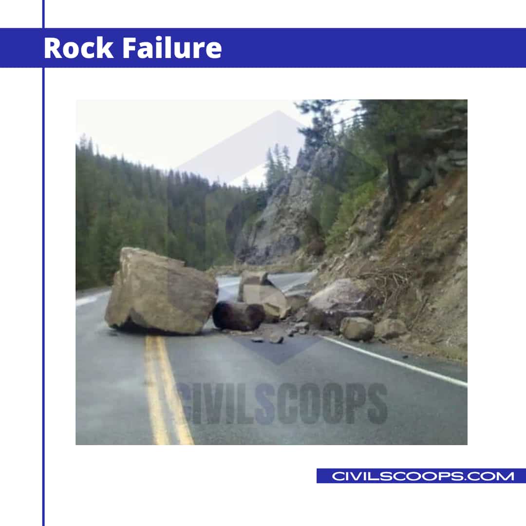 Which of the Following Is a Way That Slopes Fail | Types of Slope ...