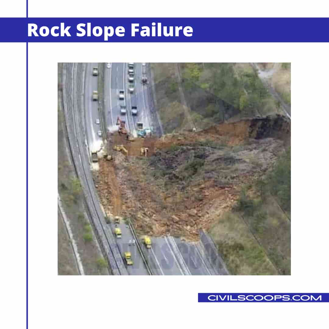 Which of the Following Is a Way That Slopes Fail | Types of Slope ... Which of the Following Is a Way That Slopes Fail | Types of Slope ...