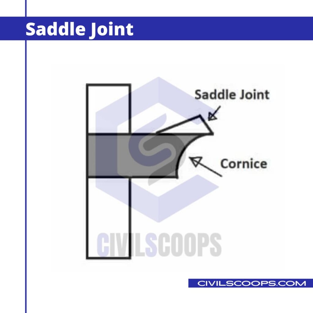 Joints of Stone Masonry | Type of Joints of Stone Masonry | General ...