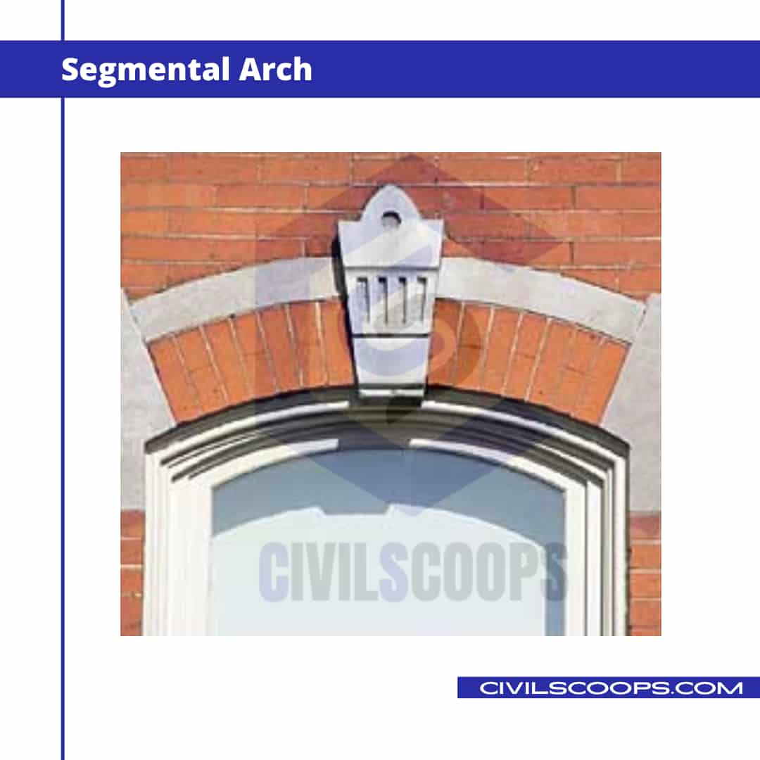 21 Different Types of Arches Construction - Civil Scoops