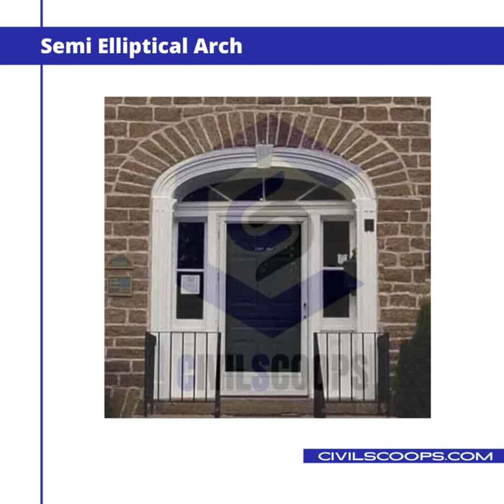 21 Different Types of Arches Construction - Civil Scoops