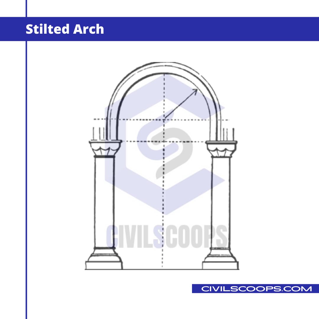 21 Different Types of Arches Construction - Civil Scoops