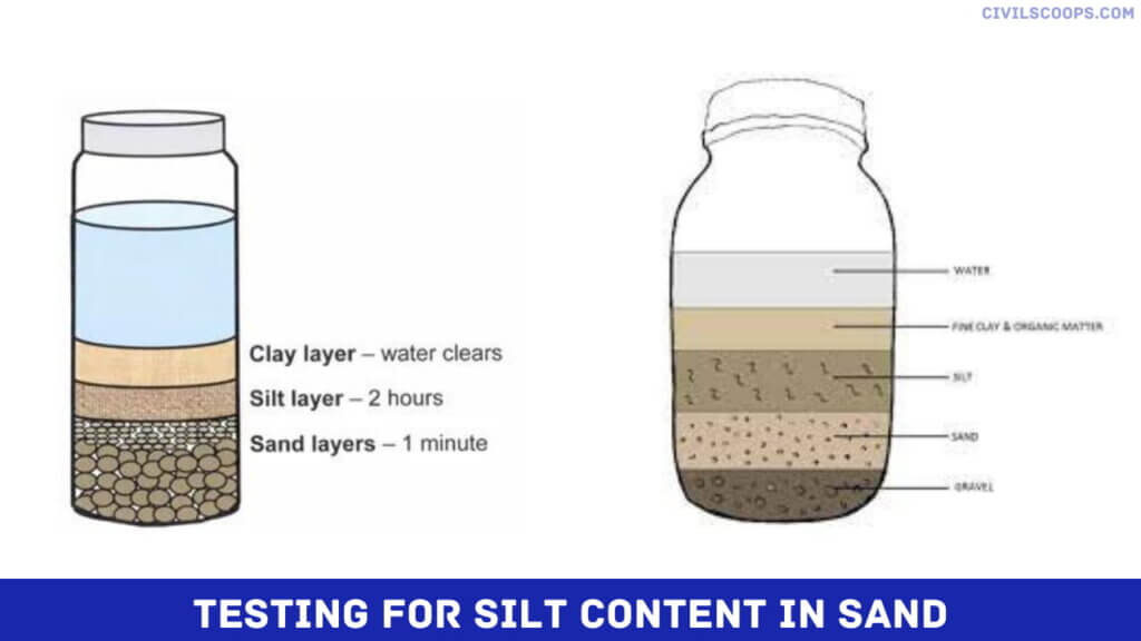 Testing for Silt Content in Sand - Civil Scoops