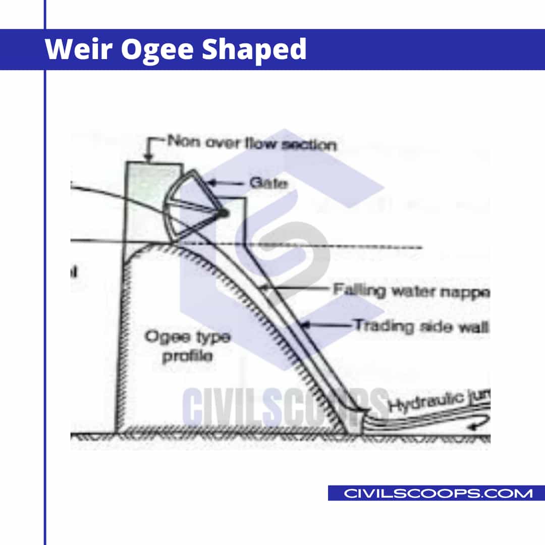 What Is Weirs | Types of Weirs | Advantages & Disadvantages of Weirs | Operation & Limitations ...