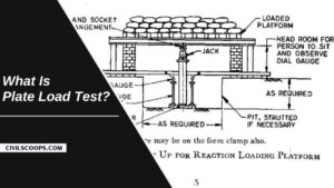 What Is Plate Load Test | Method of Plate Load Test | Limitations of ...