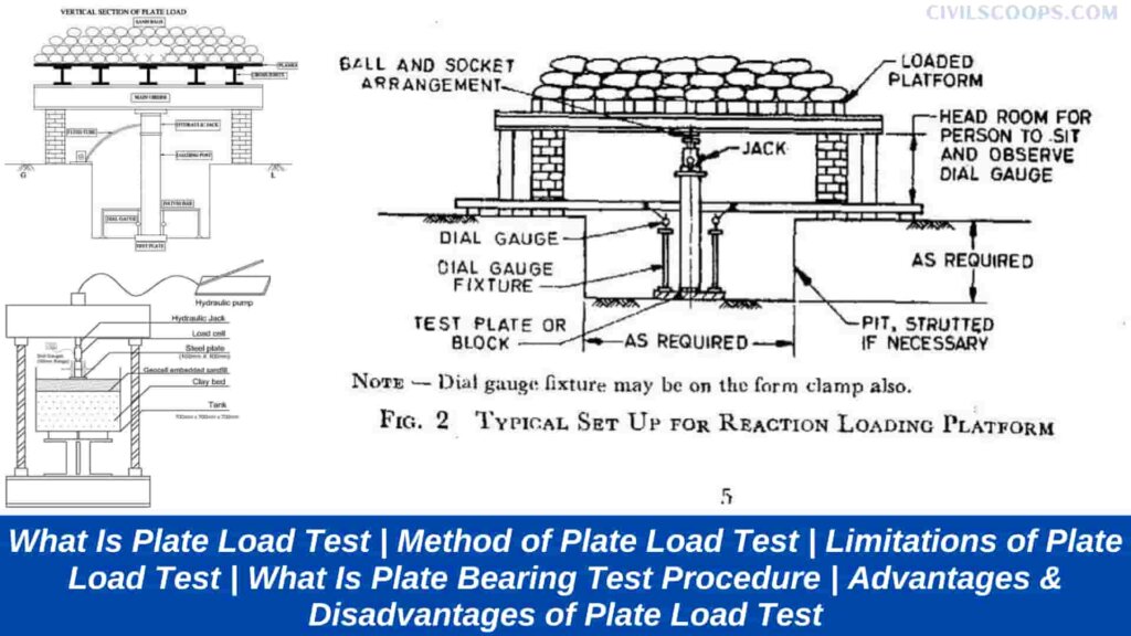 What Is Plate Load Test | Method of Plate Load Test | Limitations of ...