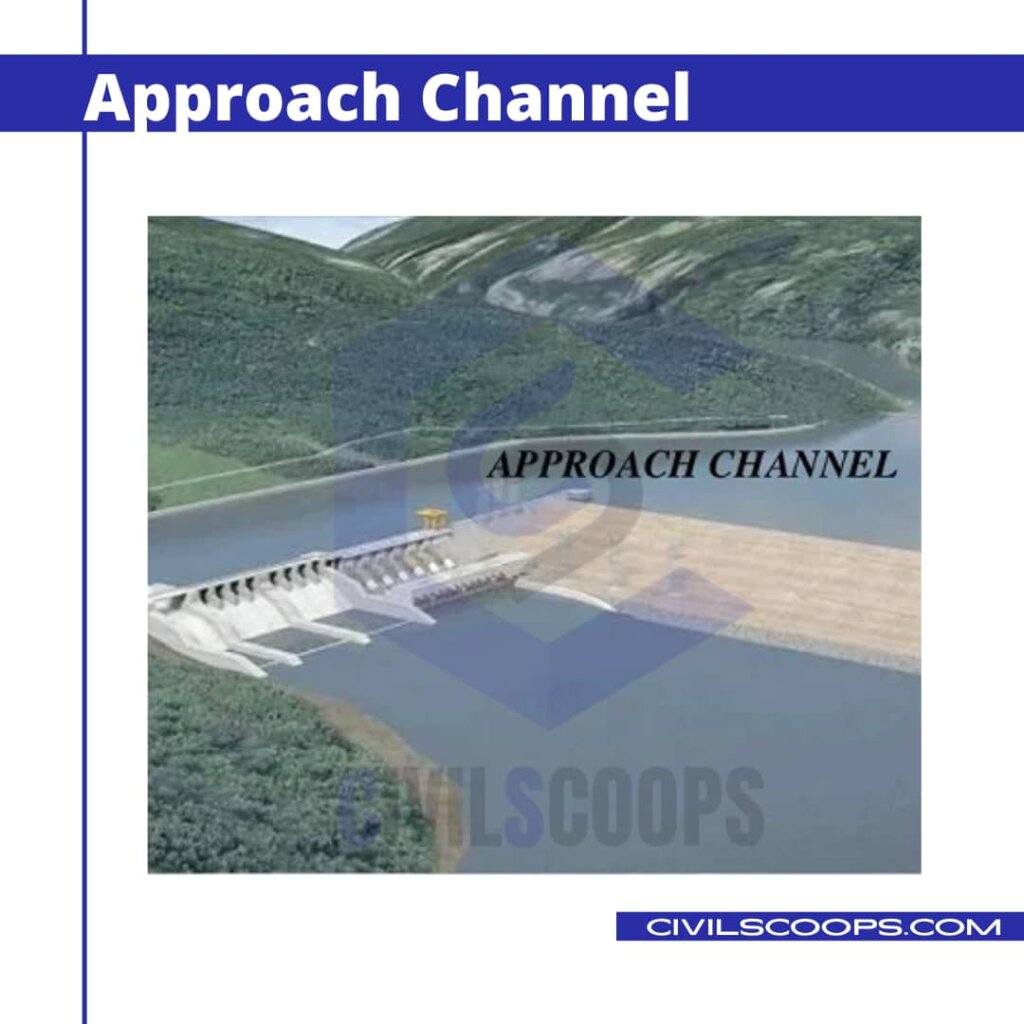 What Is Diversion of Headworks (Rivers) | Types of Diversion Headworks ...