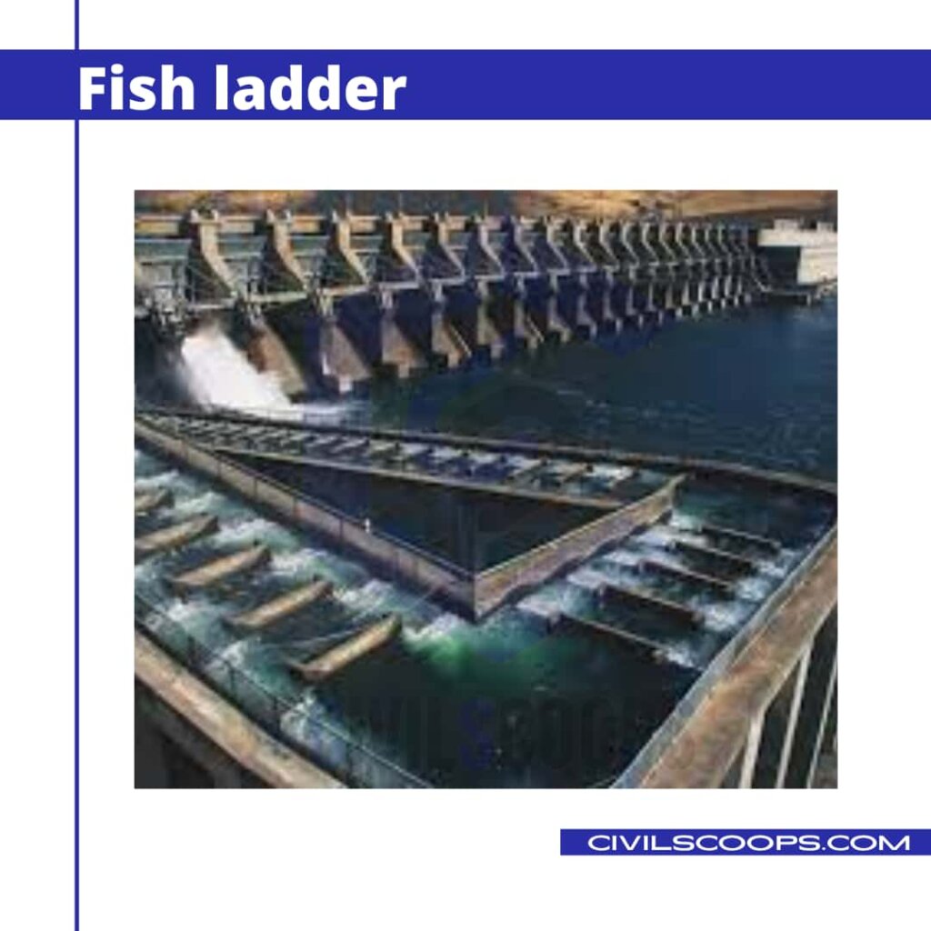 What Is Diversion of Headworks (Rivers) | Types of Diversion Headworks ...