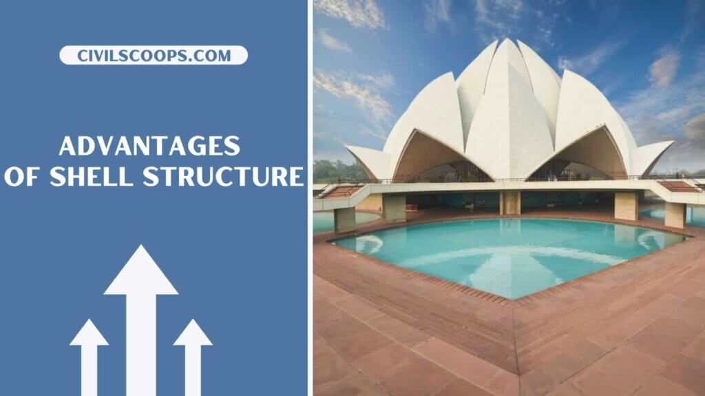 What Is Shell Structure | 11 Types of Shell Structure | Applications ...