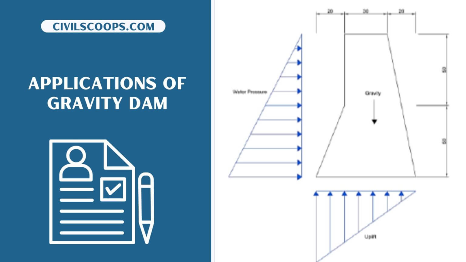 Forces Acting on a Gravity Dam | Construction of Gravity Dam ...