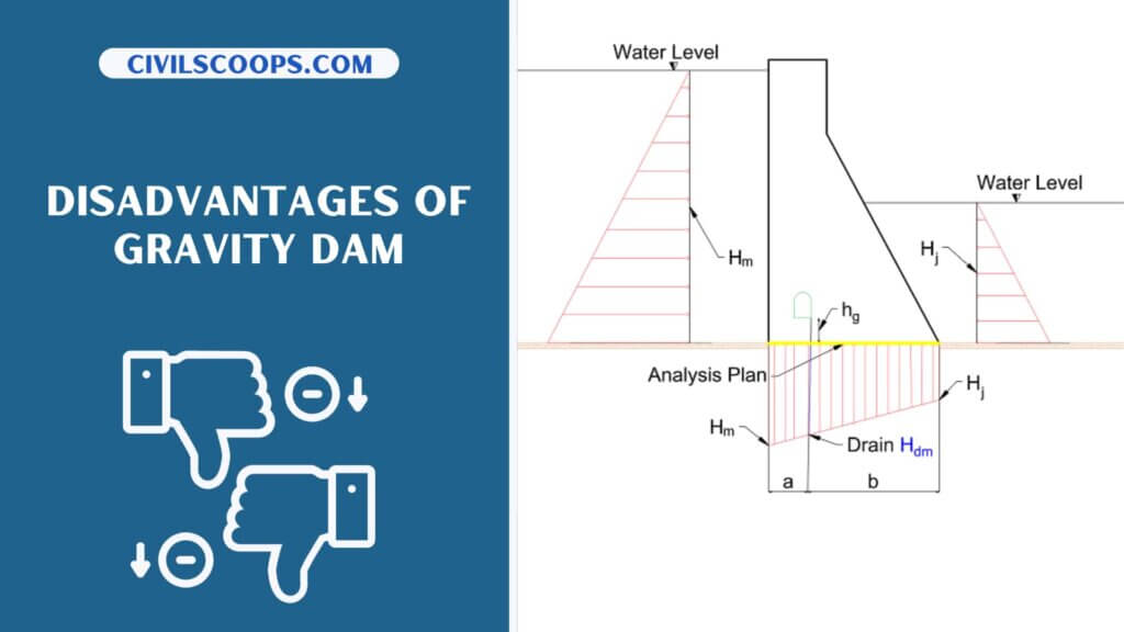 Forces Acting on a Gravity Dam | Construction of Gravity Dam ...