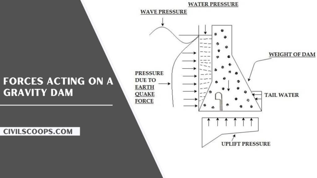 Forces Acting on a Gravity Dam | Construction of Gravity Dam | Advantages & Disadvantages of ...