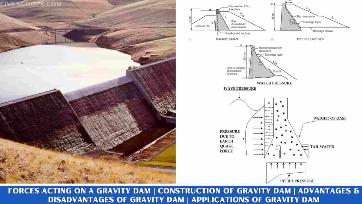 Forces Acting on a Gravity Dam | Construction of Gravity Dam | Advantages & Disadvantages of ...