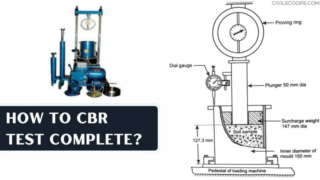 What is CBR Test in Civil - Civil Scoops