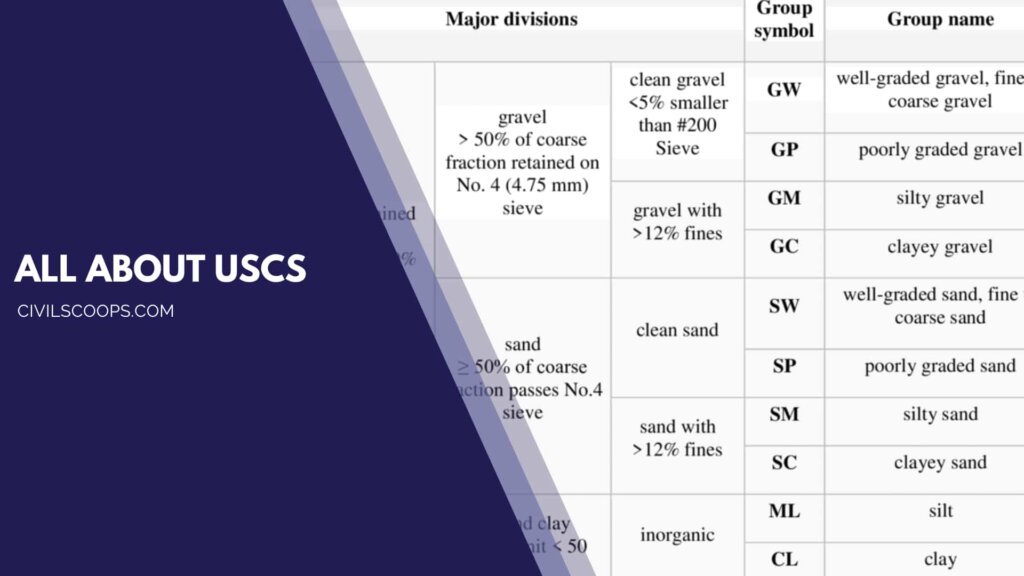 All About Uscs | Which Test Gives a Better Estimation of the Friction ...