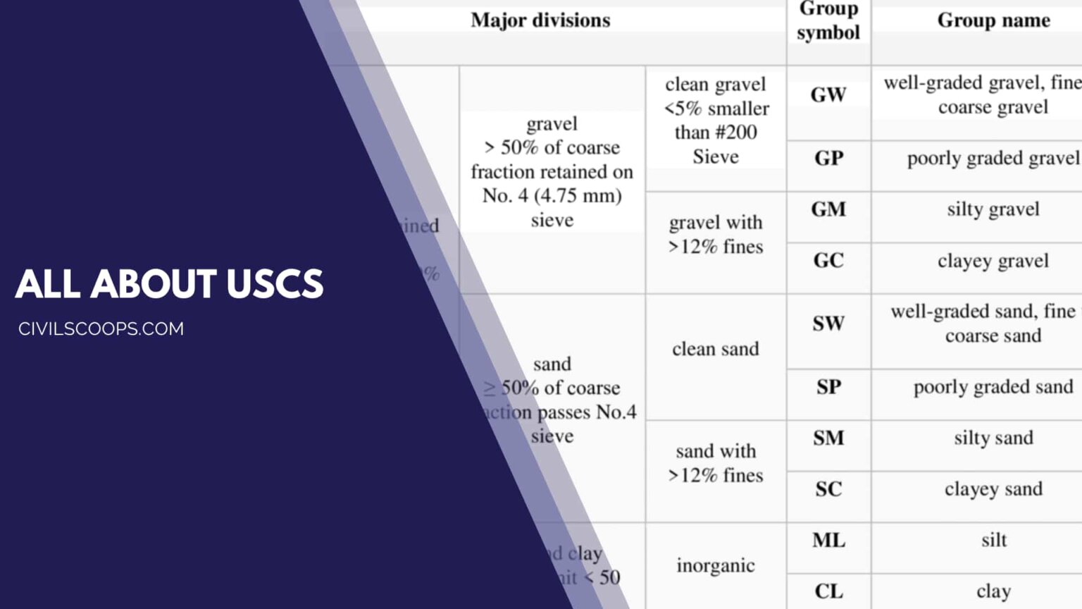 All About Uscs Which Test Gives A Better Estimation Of The Friction