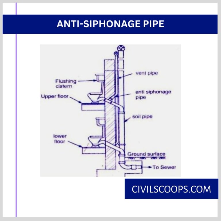 What Is Sewerage | What Is Storm Drain | Household Drain Systems ...
