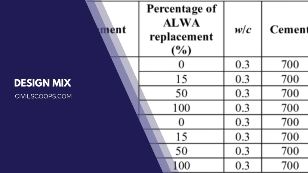 All About Mix Design of Concrete | What Is Mix Design of Concrete ...