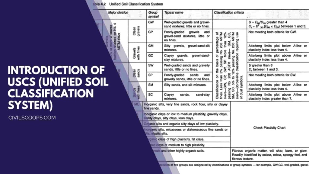 All About Uscs Which Test Gives A Better Estimation Of The Friction
