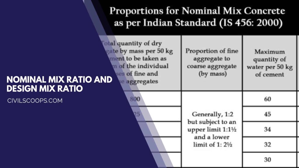 All About Mix Design of Concrete | What Is Mix Design of Concrete ...